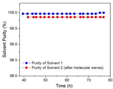 Solvent Recovery | CONTINUUS Pharmaceuticals