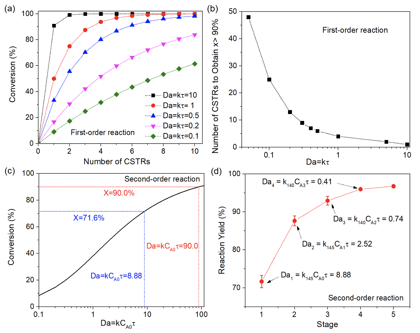 Continuous Reactive Crystallization | CONTINUUS Pharmaceuticals
